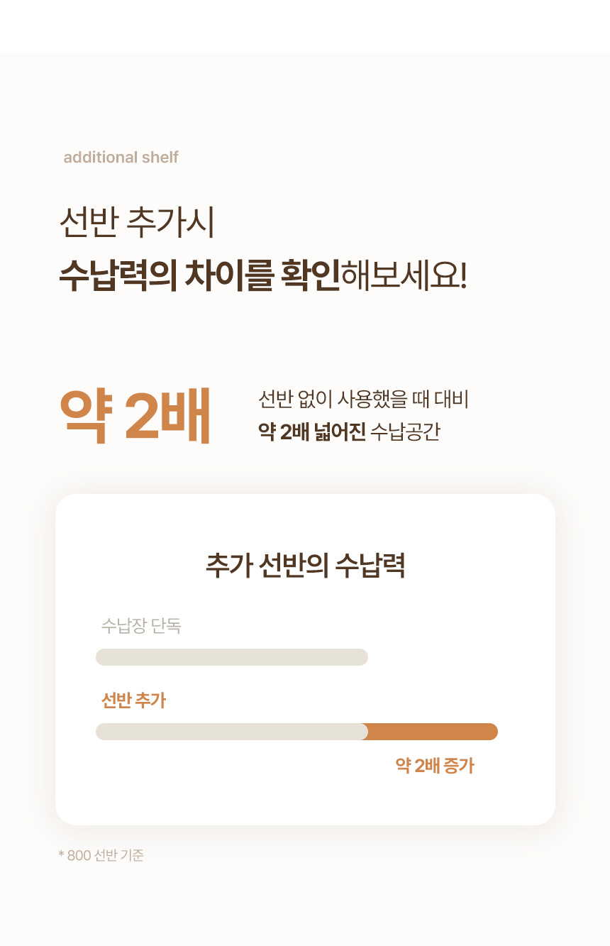 수납장 > 쿠폰가 88,900원~ / 리노 E0 더 높은 미닫이 오픈형/슬라이딩수납장 800 | 오늘의집 쇼핑